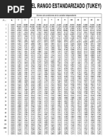 Tabla de Prueba Duncan 𝒓𝜶(𝒑,𝑵−𝒌) | PDF | Métodos y materiales de enseñanza