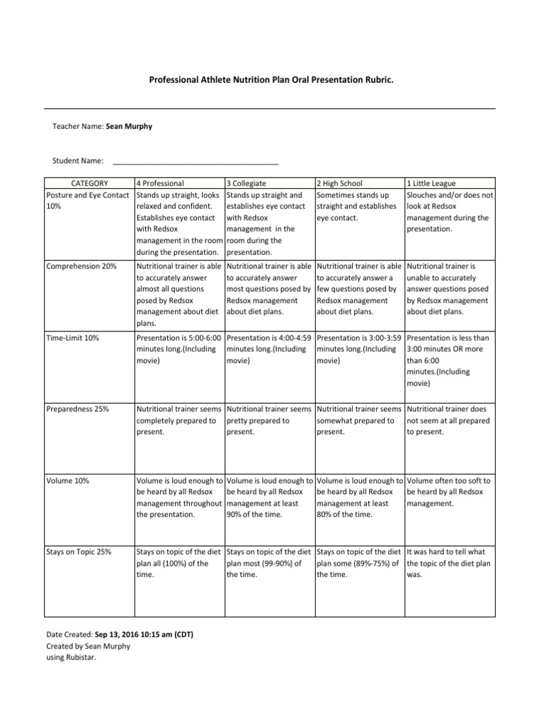 Seans Nutritional Plan Presentation Rubric | PDF