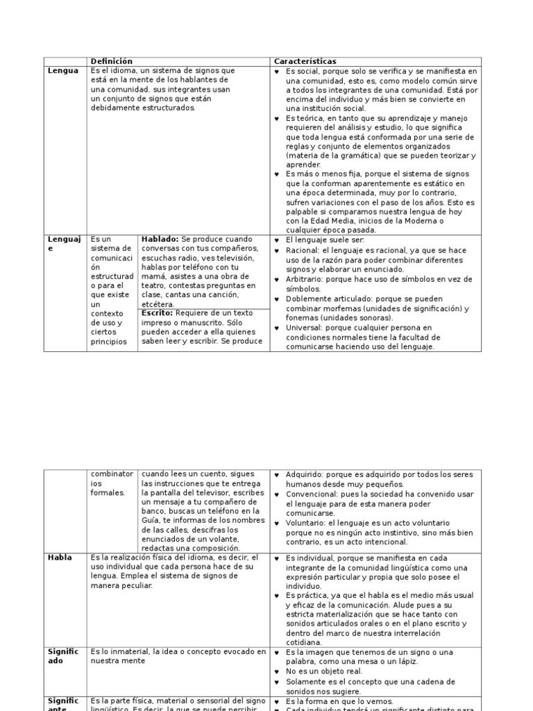 Cuadro Comparativo | PDF | Los símbolos | Razón