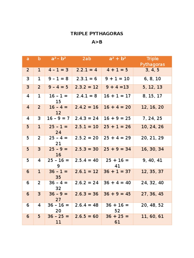 Triple Phytagoras | PDF