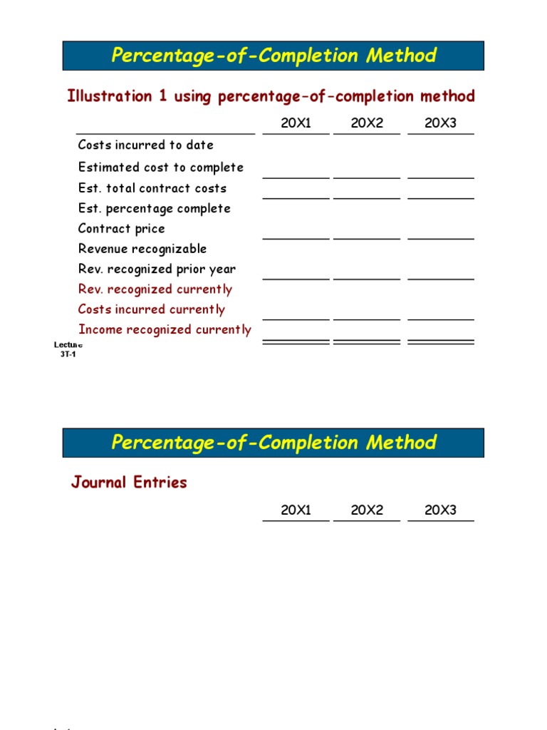 Percentage-of-Completion Method Percentage-of-Completion Method | PDF ...