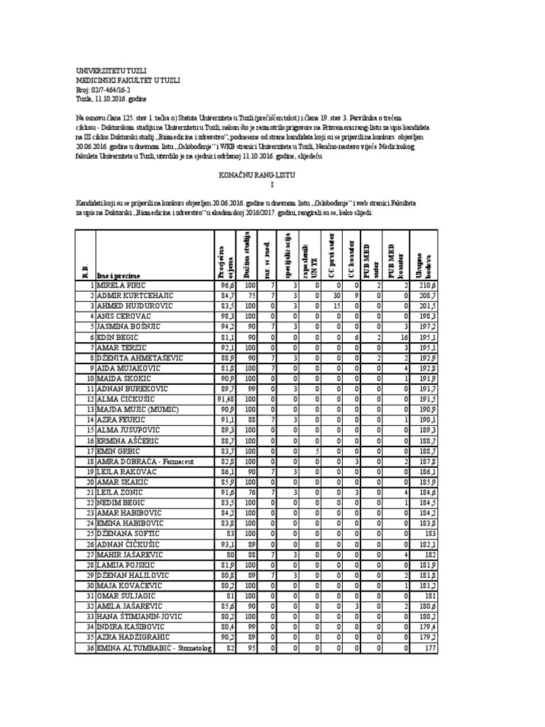 Konacna Rang Lista | PDF