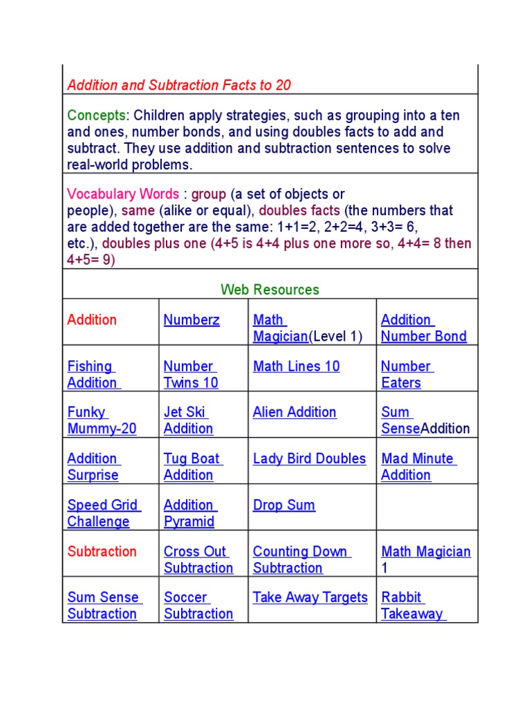 Addition and Subtraction Facts To 20 | PDF | Games & Activities