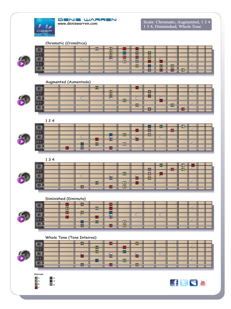 Chromatic, Augmented, Diminished, Whole Tone Scale Intervals | PDF