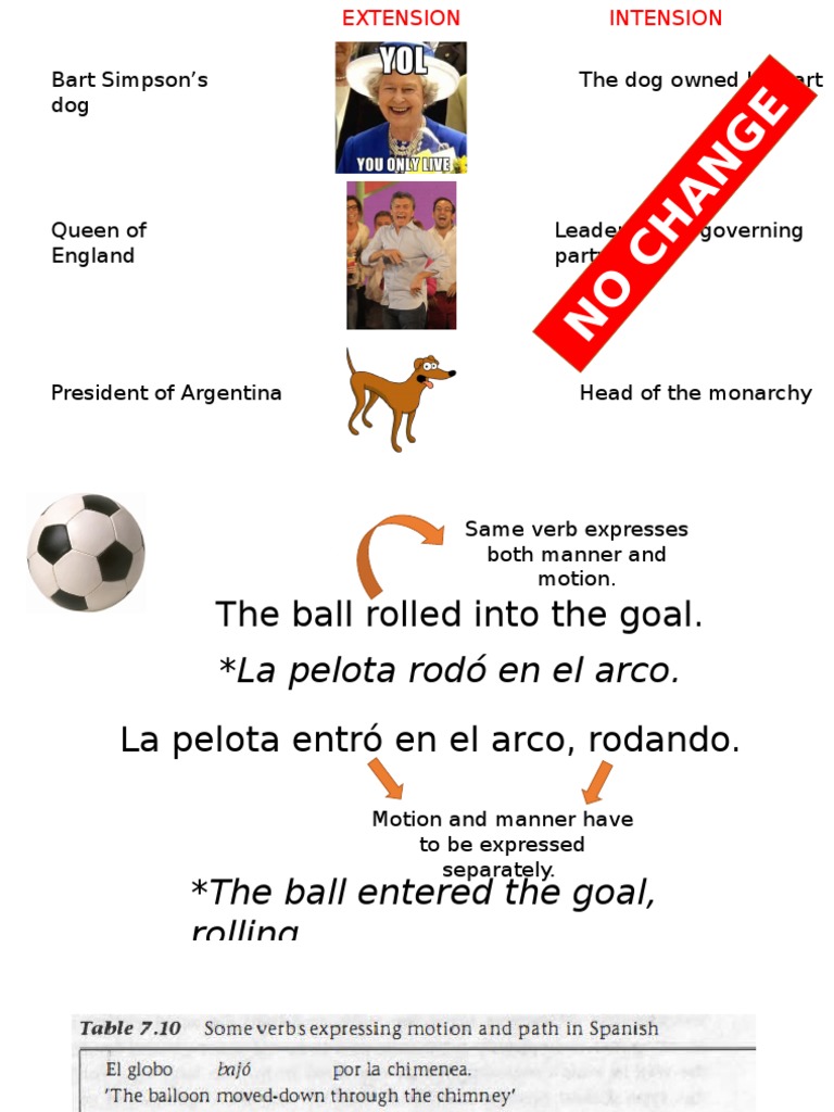 Intension and Extension | PDF