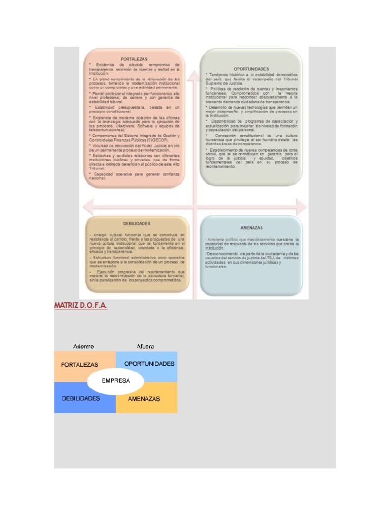 Matriz Dofa | PDF | Análisis FODA | Business
