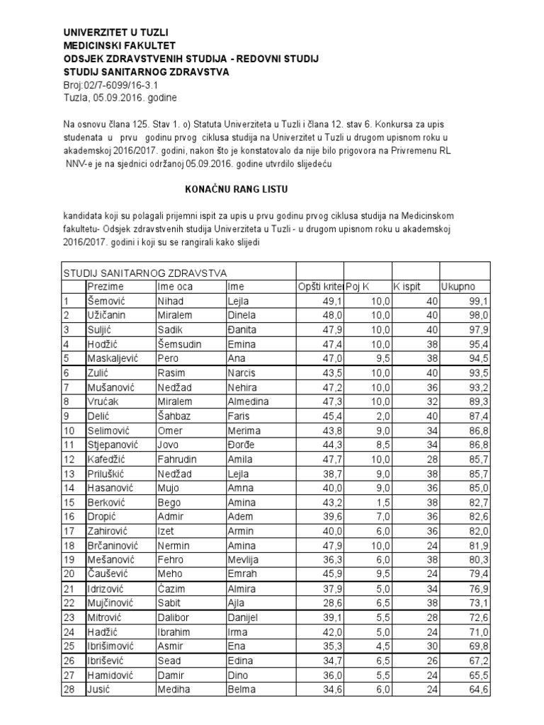 Konacna Rang Lista II Upisni Rok OZS-SZ | PDF