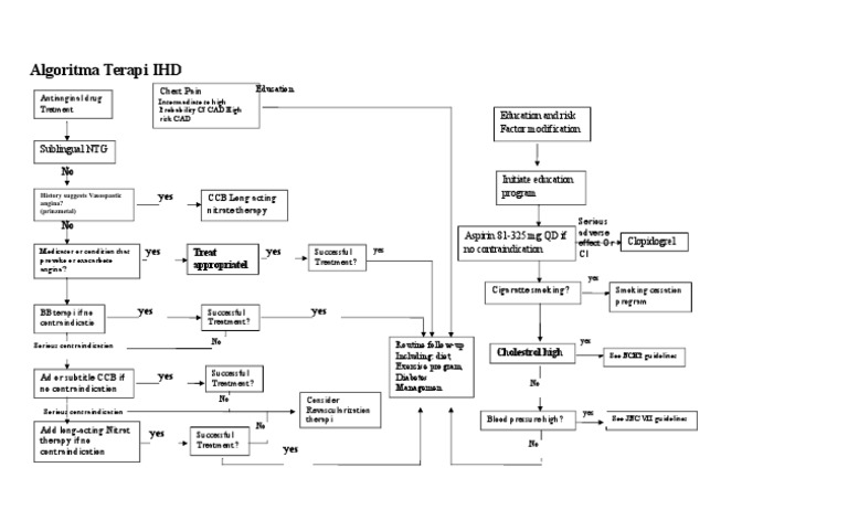 Algoritma Terapi IHD | PDF