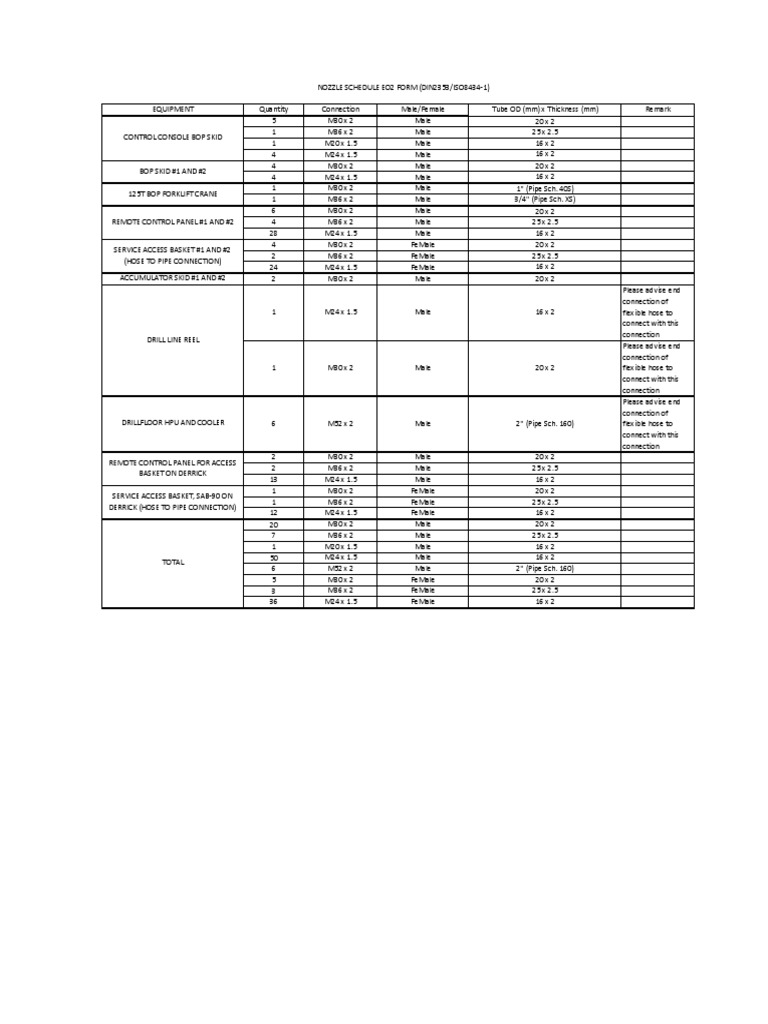 Nozzle Schedule EO2 Form | PDF