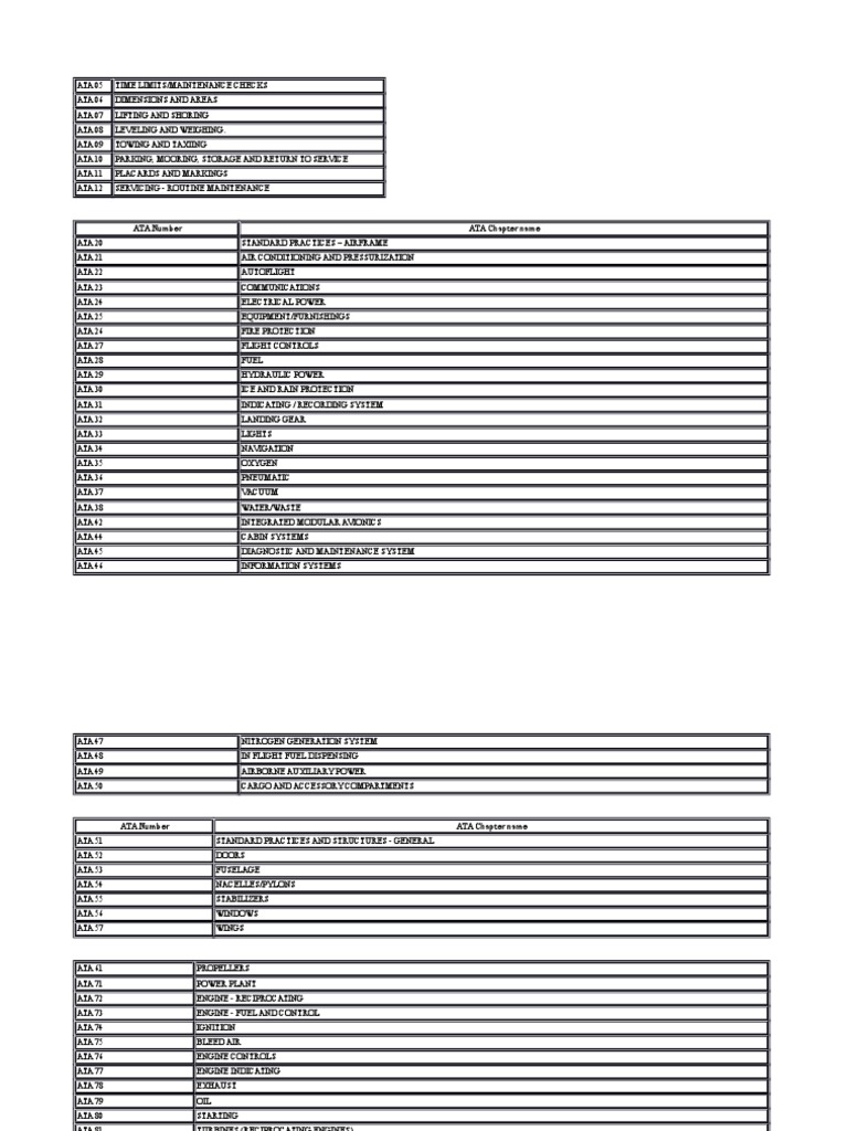 Ata Chapter | PDF | Computers