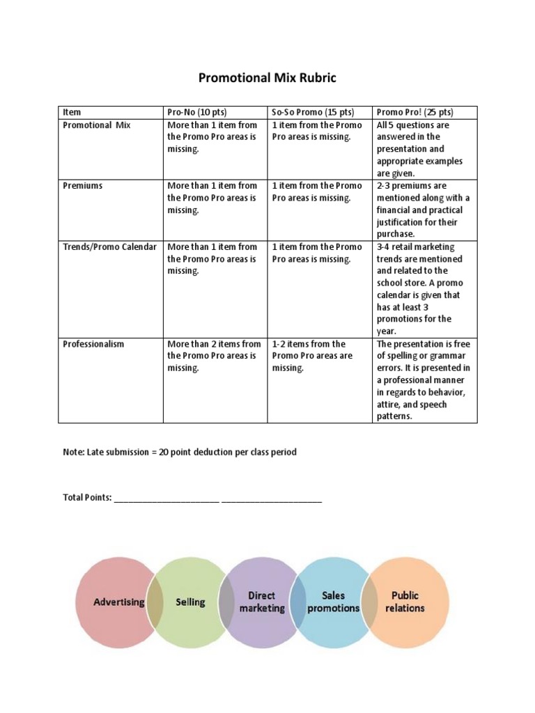 Promo Mix Rubric | PDF