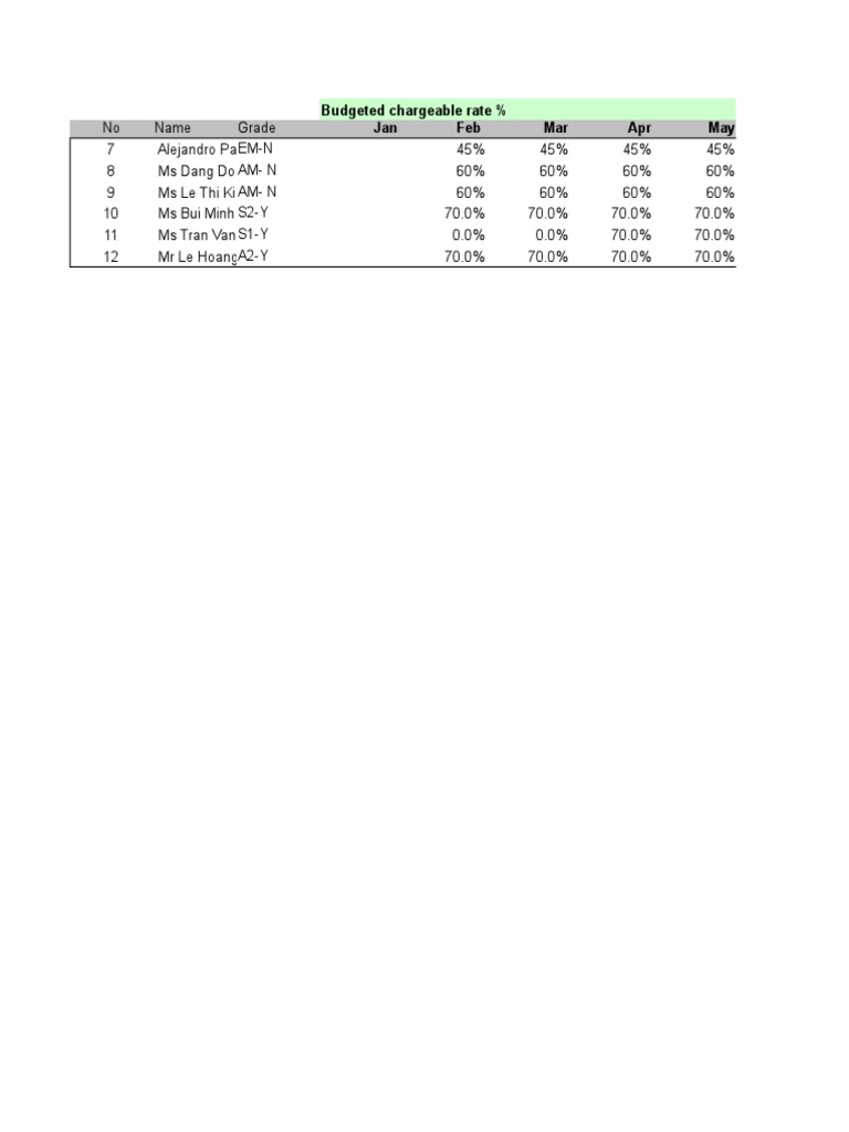 1.4 Target Days - Chargeable Hours | PDF