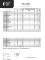 Zip Codes For Cebu | PDF