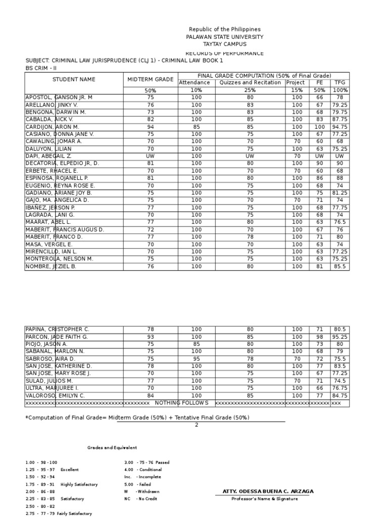 Students' Record Sheet | PDF