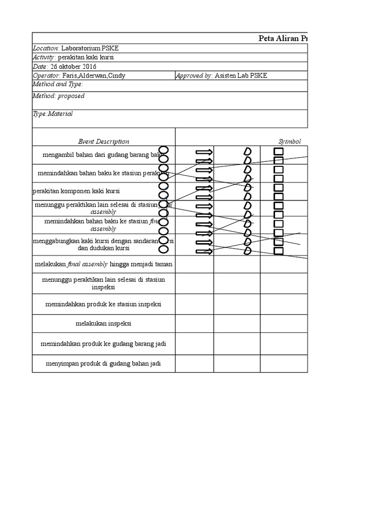 fpc ,gang process chart.xlsx