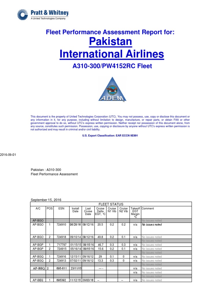 A310 Fpa | PDF | Virtue | Social Institutions