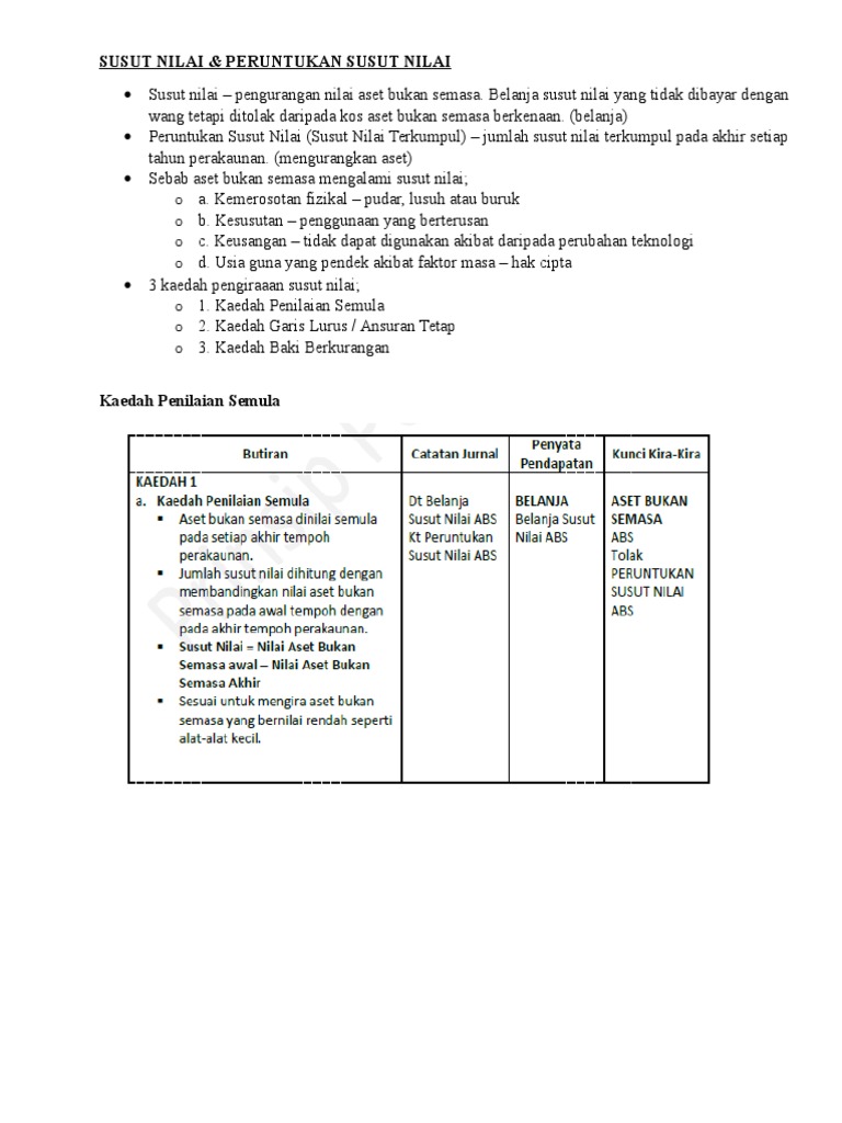 Susut Nilai | PDF