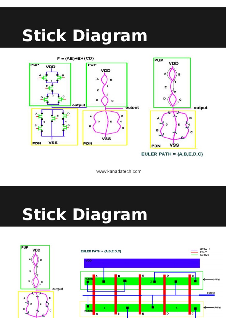 Stick Diagram Assignments and Layouts | PDF | Computers | Technology ...