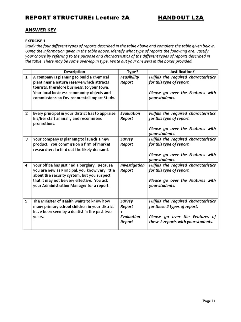 Report Analysis for Educators | PDF