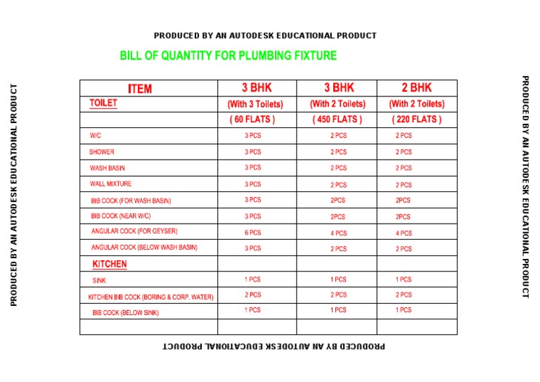 Boq of Plumbing Fixture | PDF