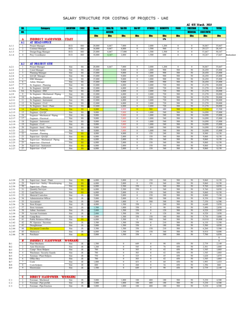 Salary Structure For Costing of Projects - Uae: A Indirect Manpower ...
