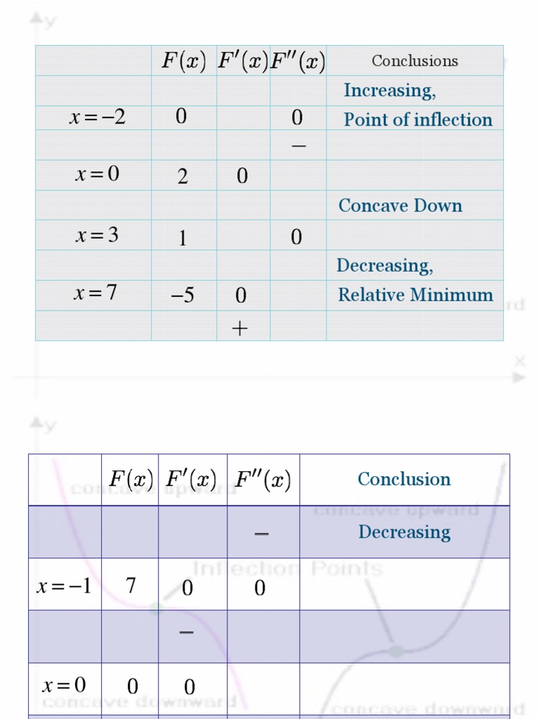 Optimization Part 1 | PDF | Maxima And Minima | Mathematical Analysis