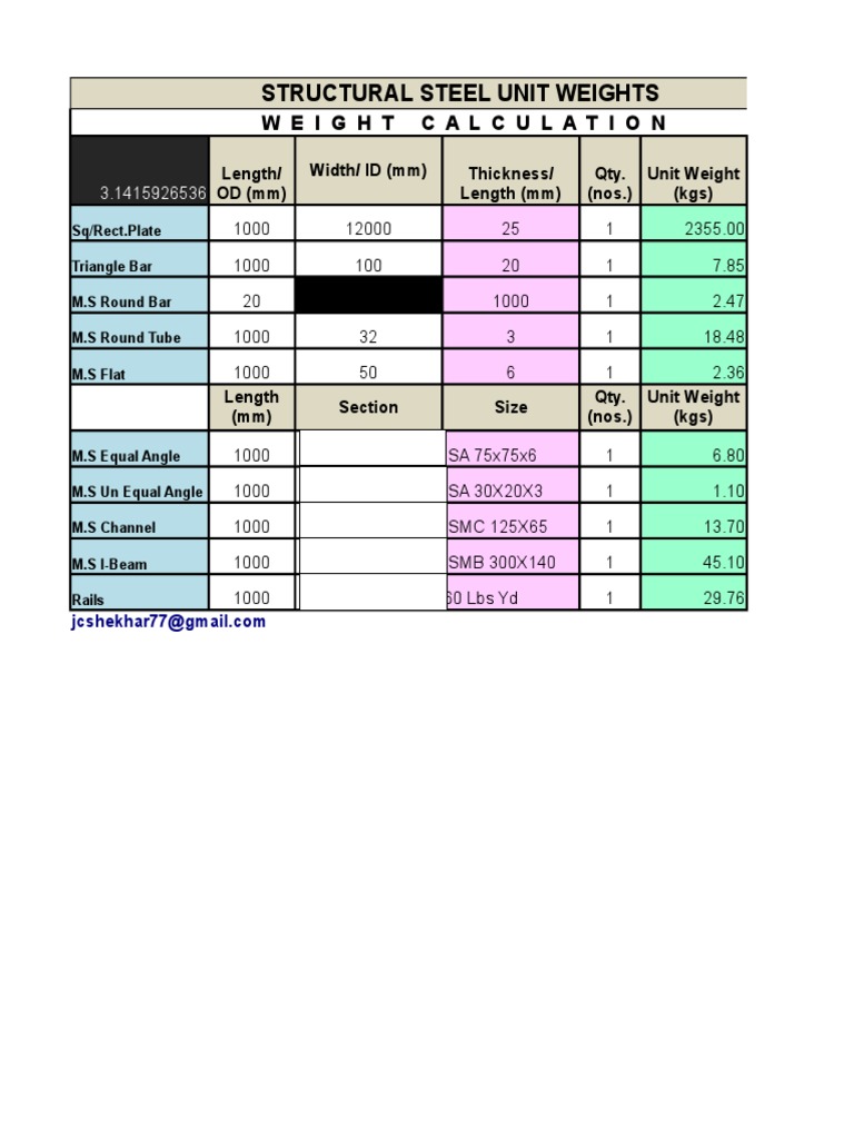 Steel WT Calculations | PDF