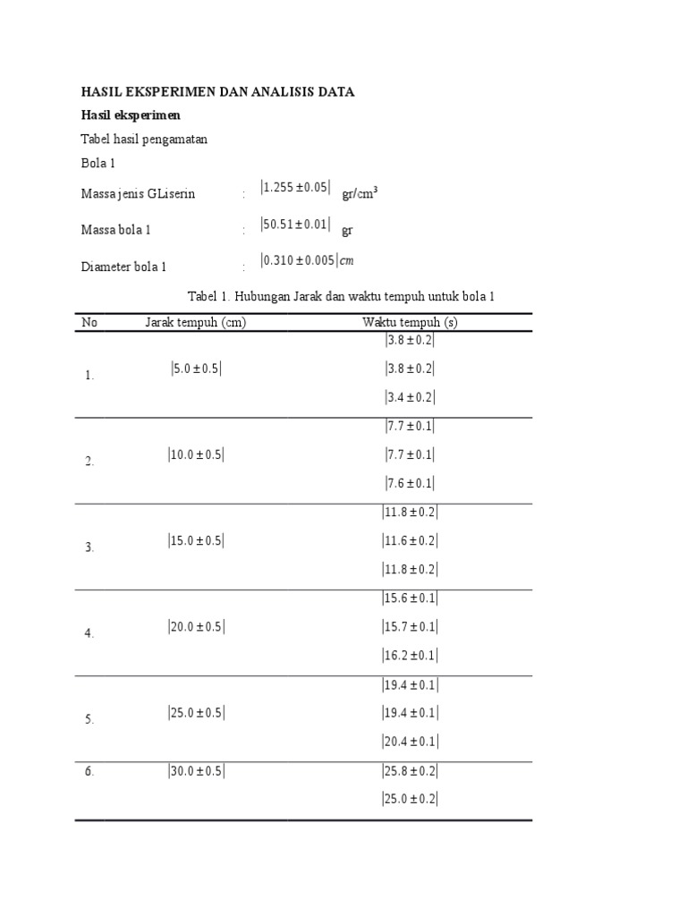 Hasil Eksperimen Dan Analisis Data Hasil Eksperimen | PDF
