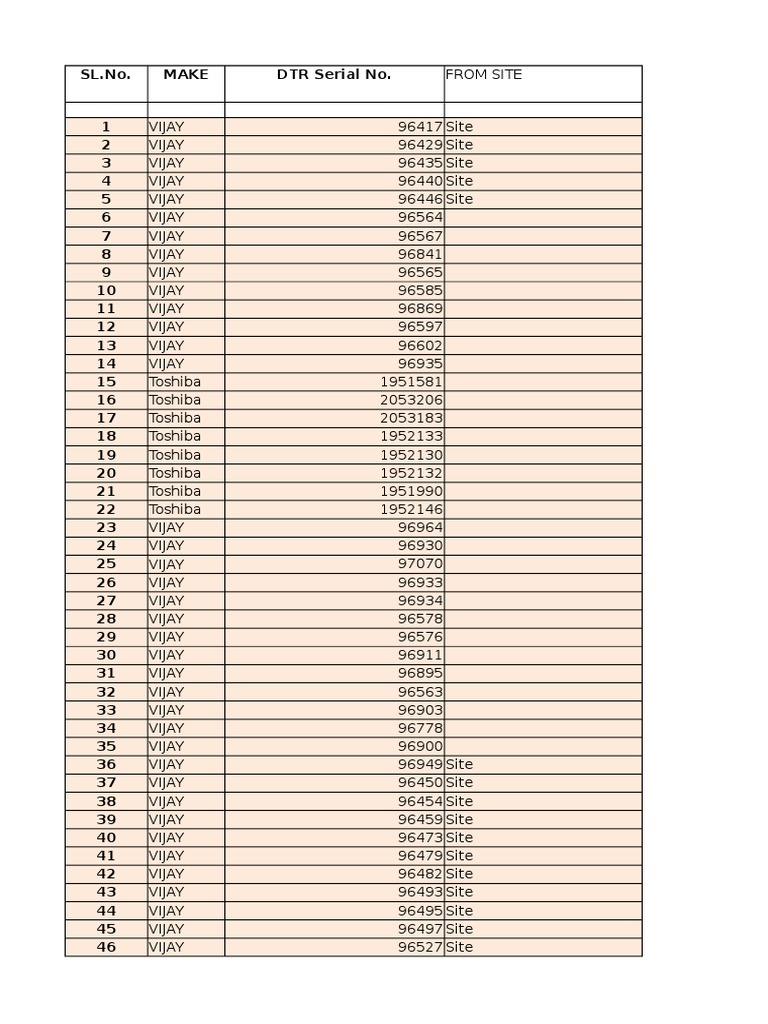 DTR Card List and Repair Summary | PDF