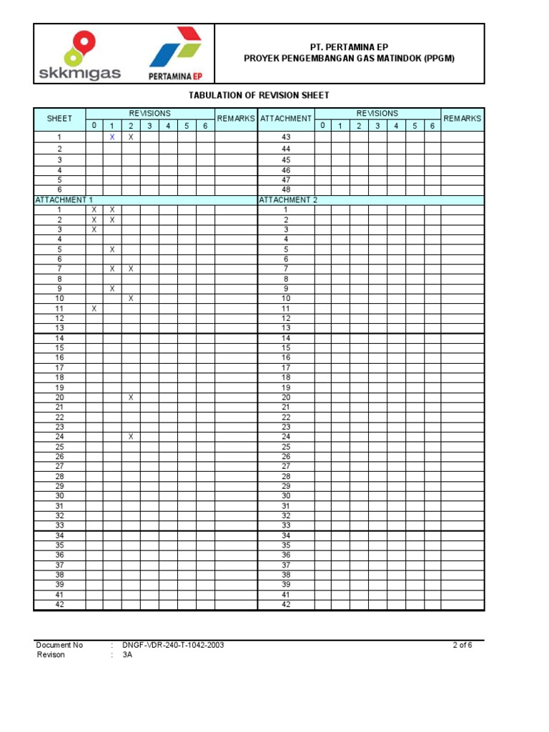 Revesion Sheet | PDF