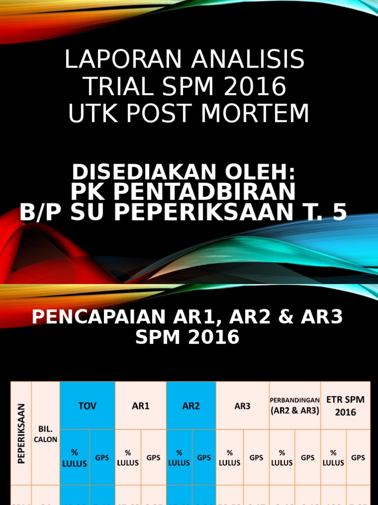 Analisis Trial SPM Utk Post Mortem | PDF