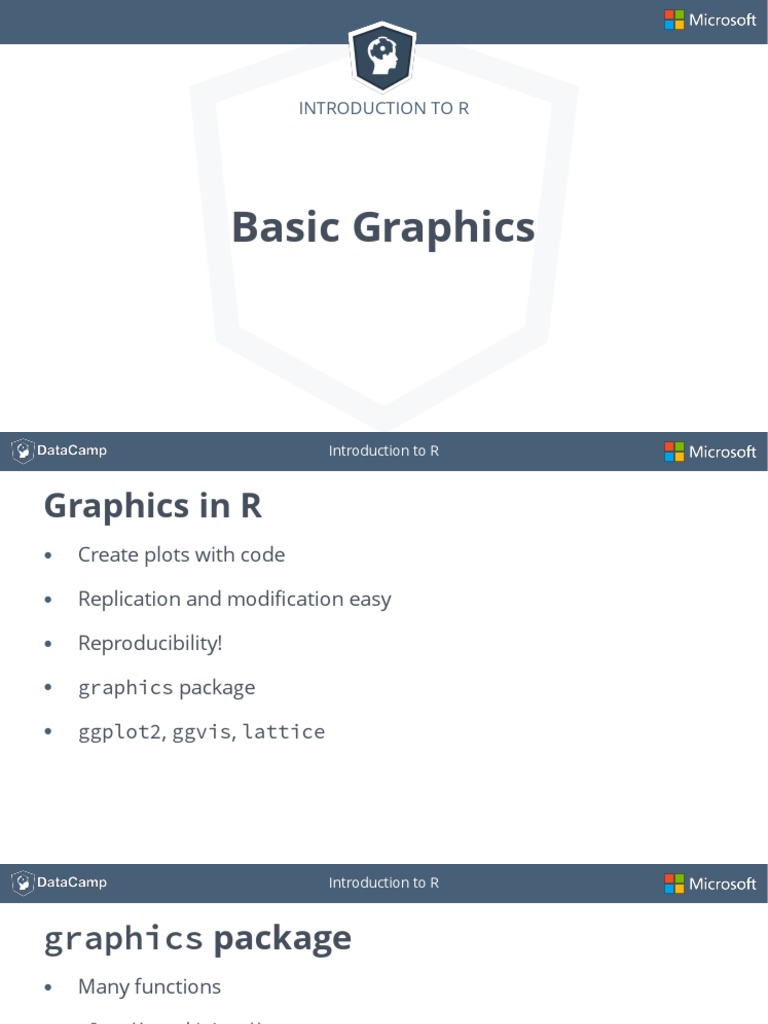 Introduction To R Basic Graphics Pdf