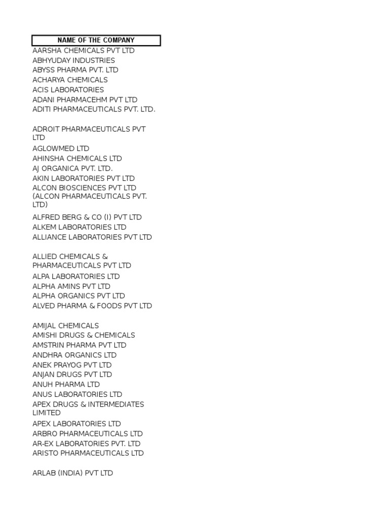 Pharma Database 1 | PDF | Pharmaceutical Industry | Therapy