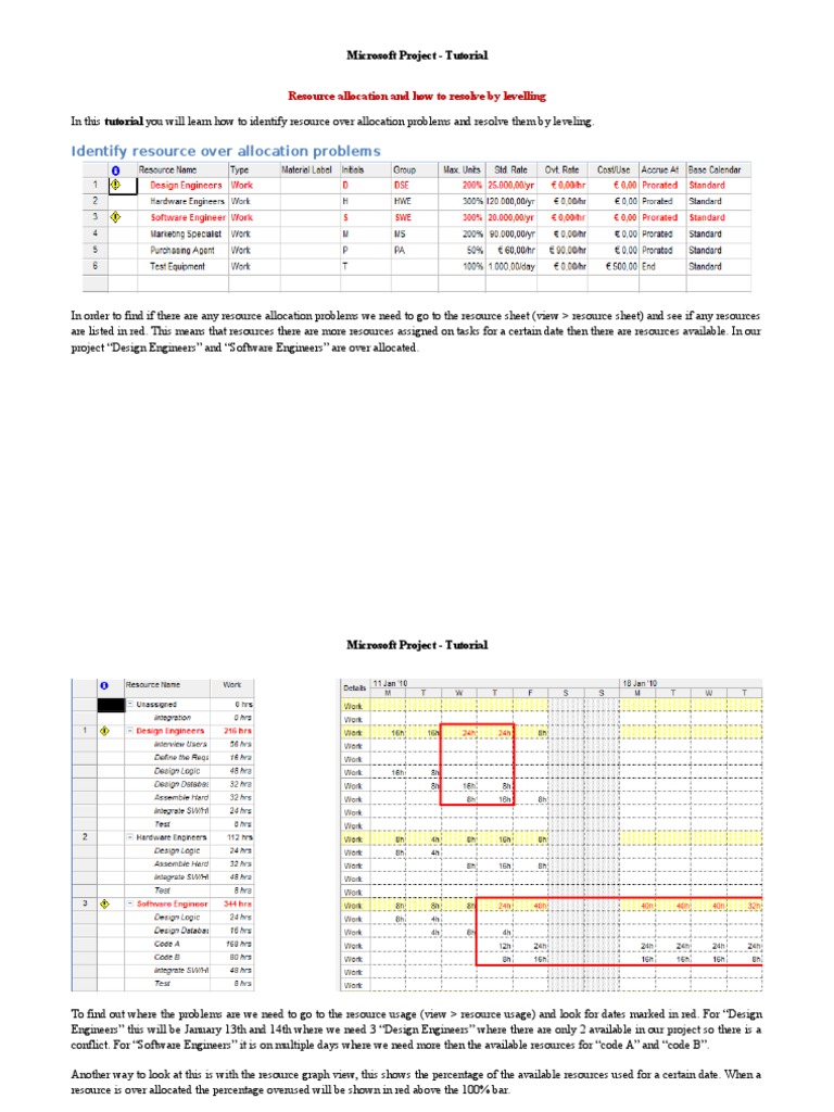 Identify Resource Over Allocation Problems: Resource Allocation and How ...