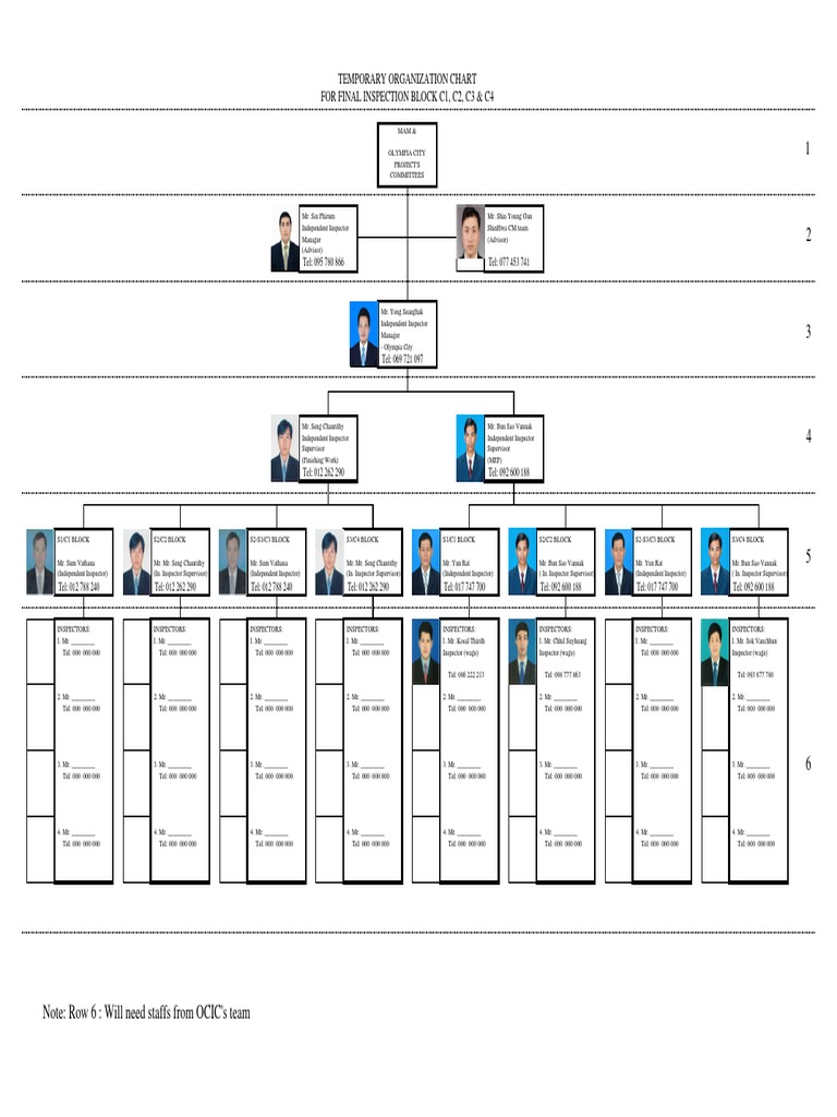 Temporary Organization Chart For Final Inspection Block C1, C2, C3 & C4 ...