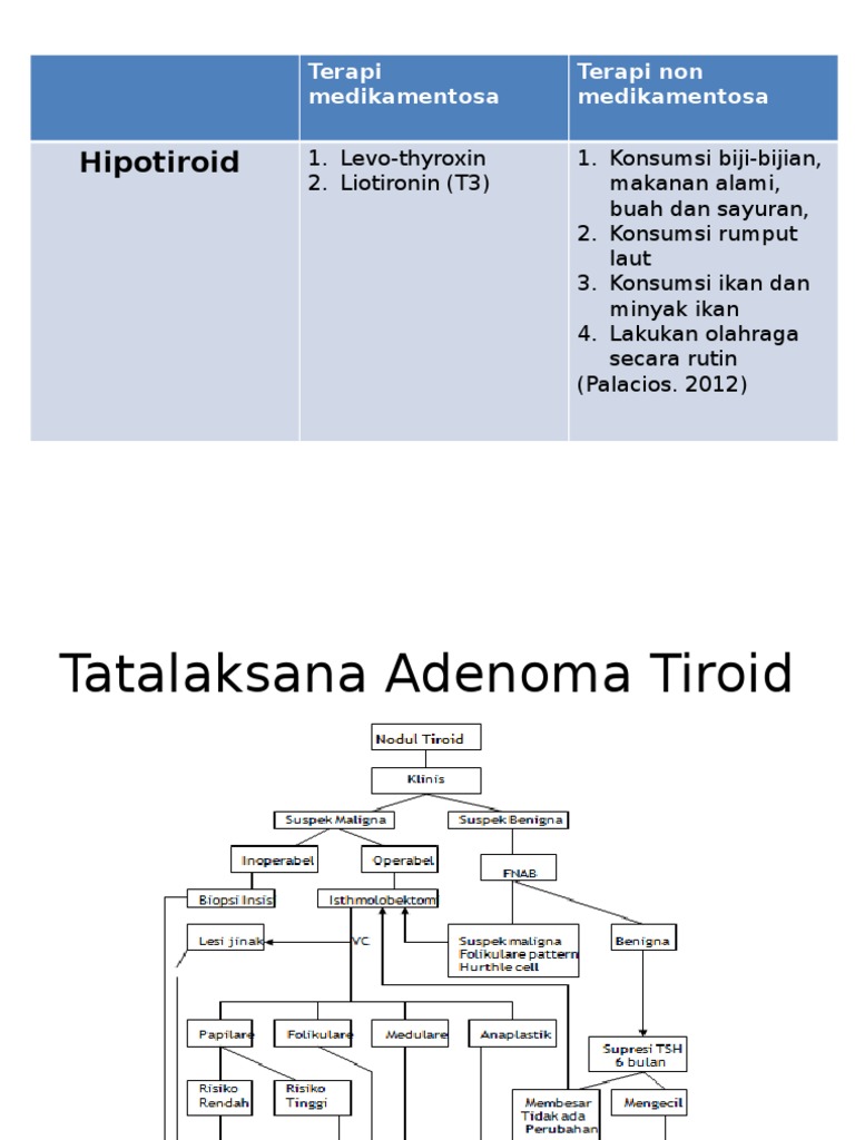Terapi Pada Hipotiroid Dan Adenoma Tiroid | PDF