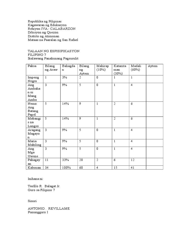2nd Periodical Test 2 | PDF