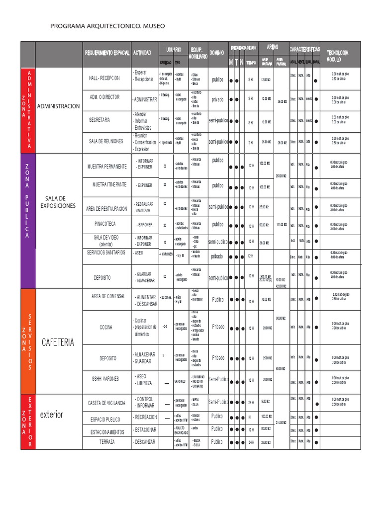 Programa de Museo | PDF