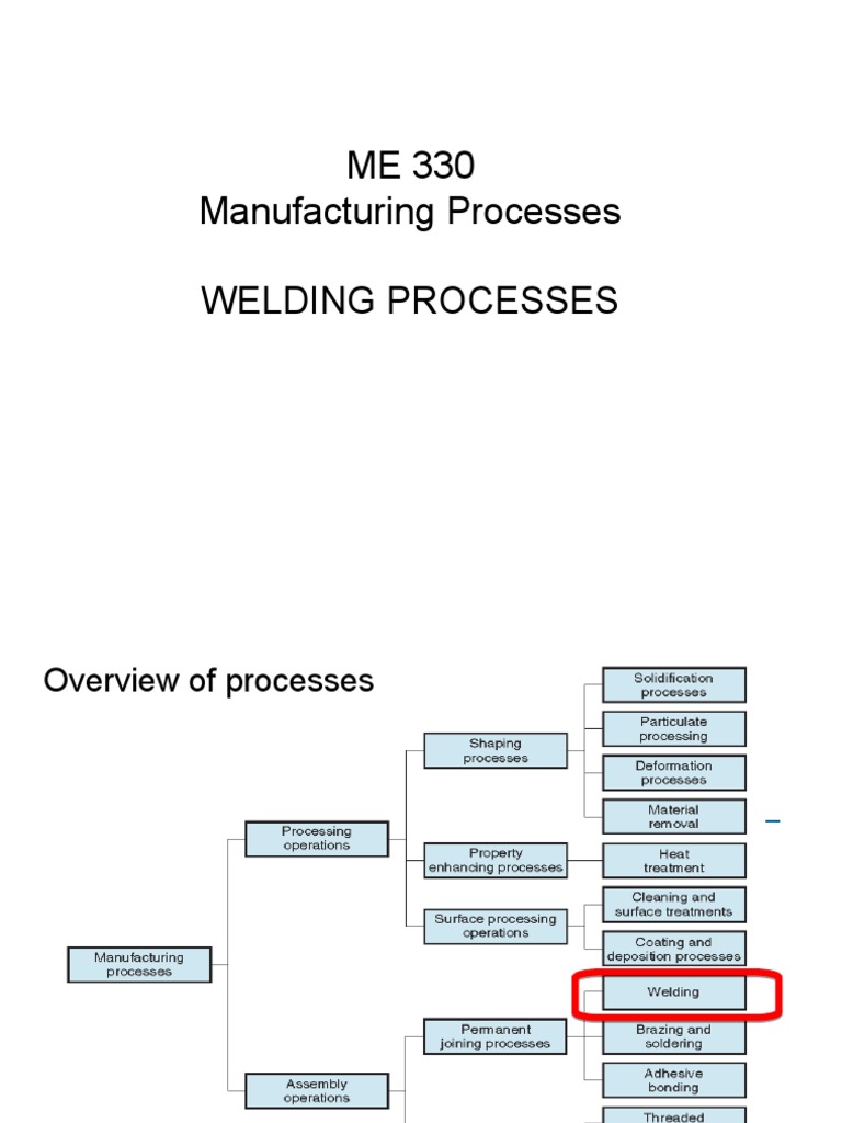 Module 3a - Welding Processes | PDF | Welding | Construction