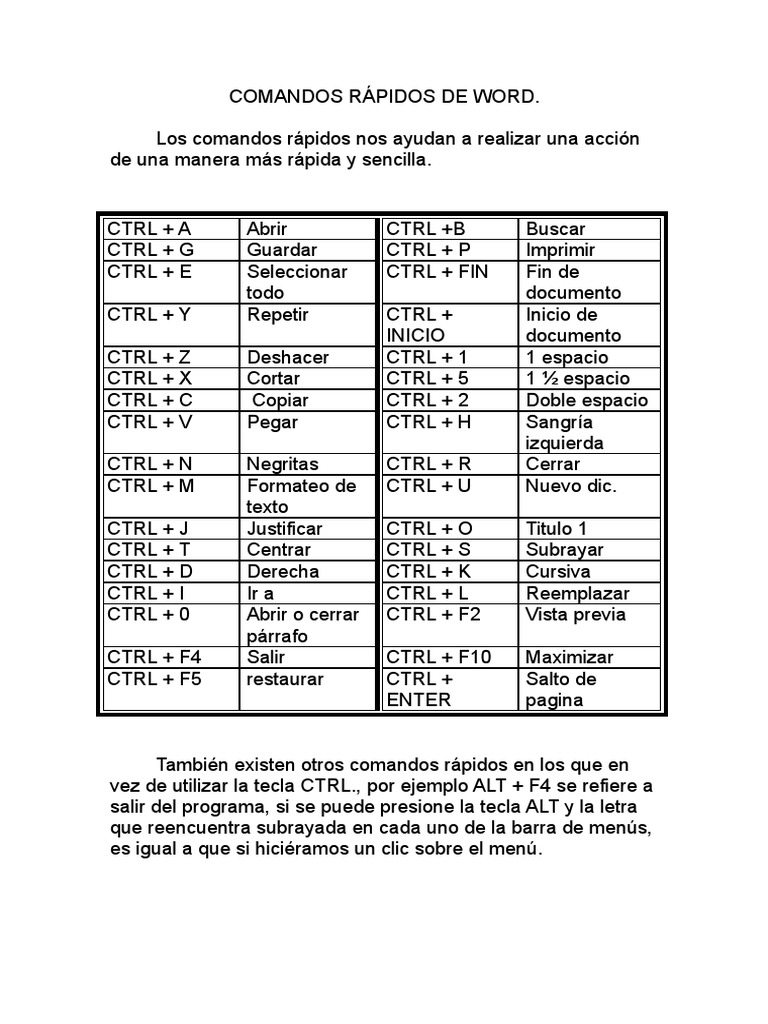 Comandos Rápidos en Word | PDF