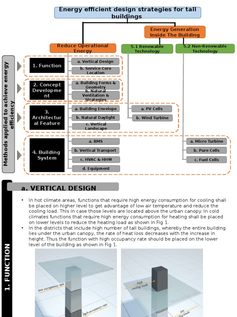 Energy Efficient Design Strategies For Tall Buildings: Energy ...