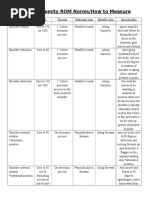 Goniometry of Elbow | PDF