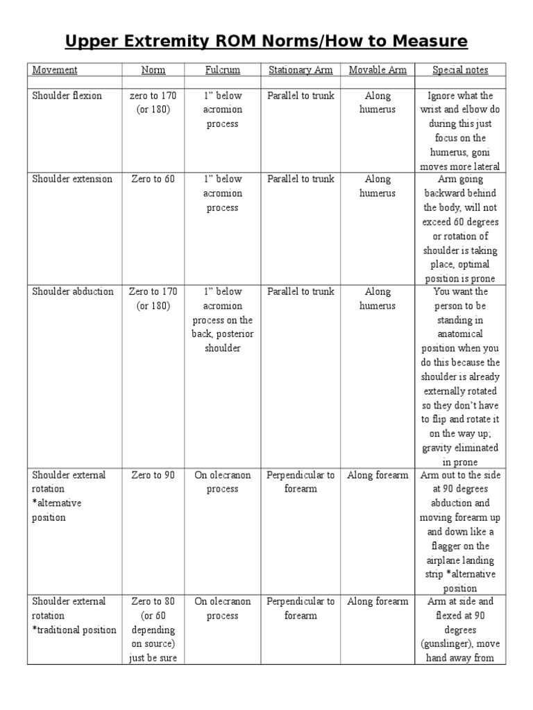 upper extremity rom norms | Anatomical Terms Of Motion | Hand