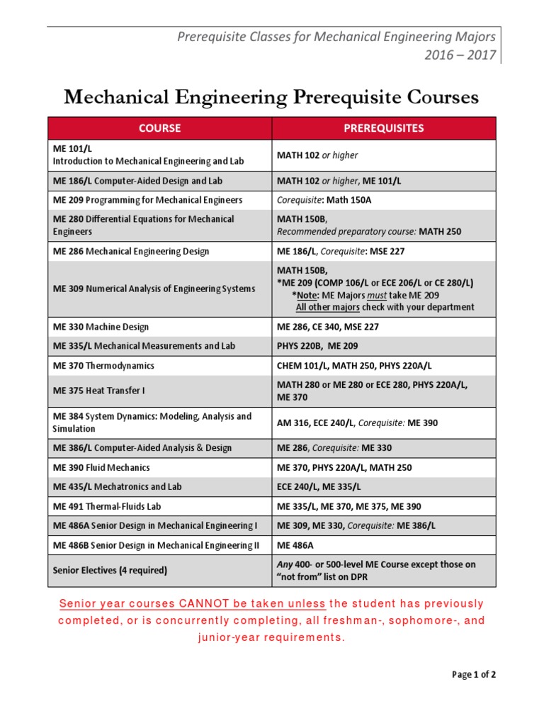 Me Flowchart | PDF | Mechanical Engineering | Engineering