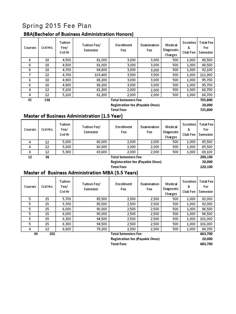 Spring 2015 Business Program Fees | PDF