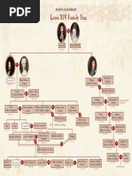 British Royal Lineage Chart | PDF | Queen Victoria | House Of Windsor