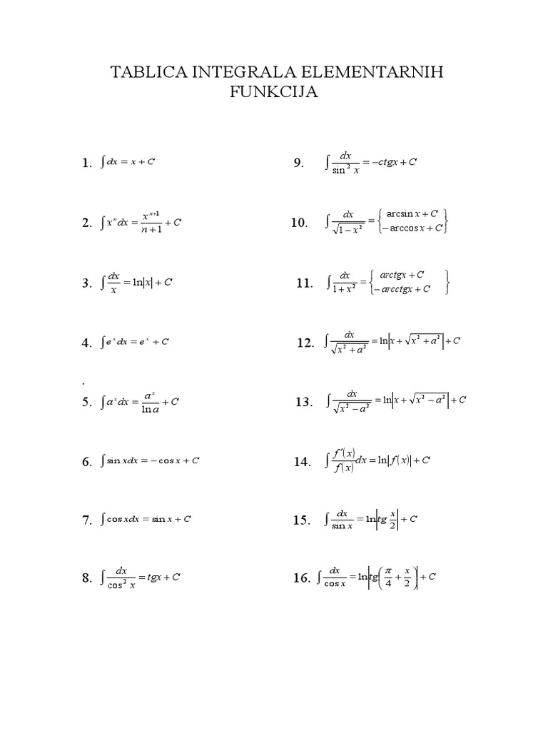 Tablica Integrala Elementarnih Funkcija | PDF