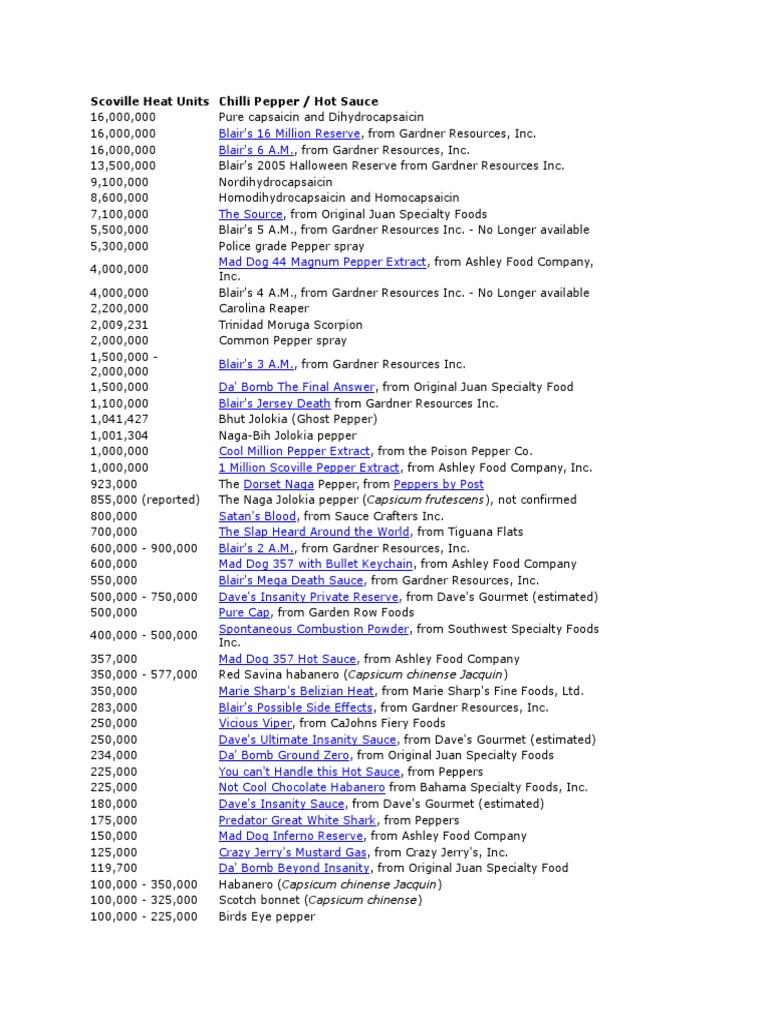 Scoville Heat Units of Hot Sauces | PDF | Cooking, Food & Wine