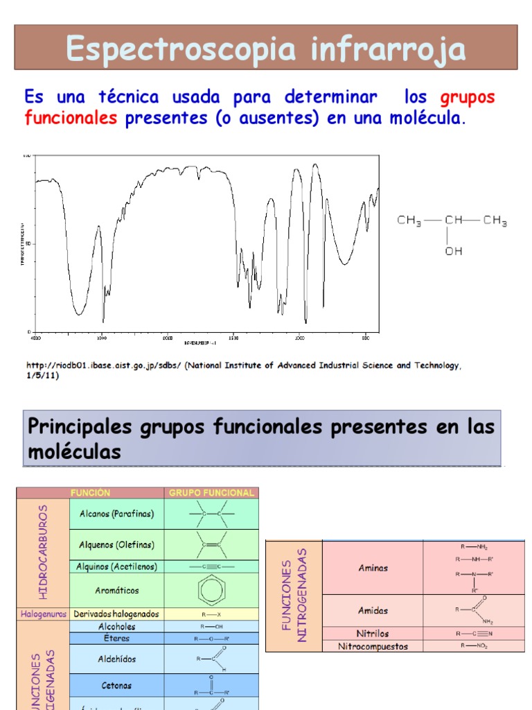 Espectroscopia Infraroja 2 | Espectroscopia infrarroja | Espectroscopia
