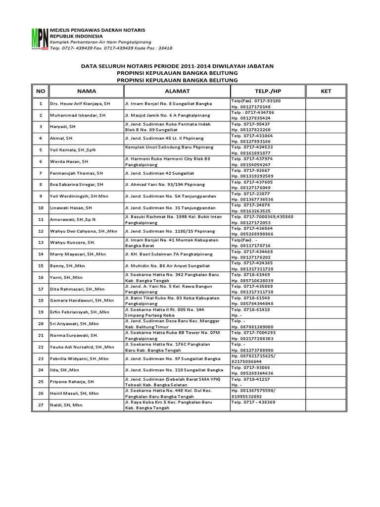 27 Data Notaris | PDF